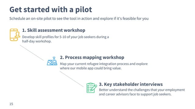 Skilllab - Value Proposition | PPT