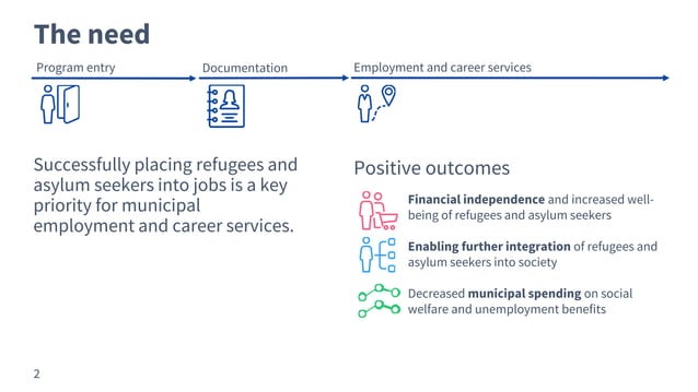 Skilllab - Value Proposition | PPT