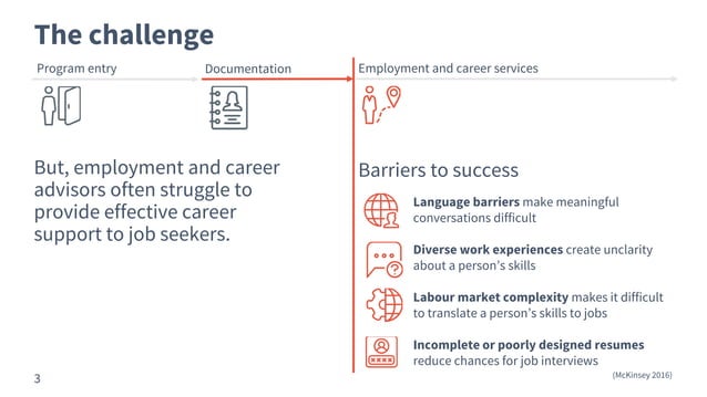 Skilllab - Value Proposition | PPT