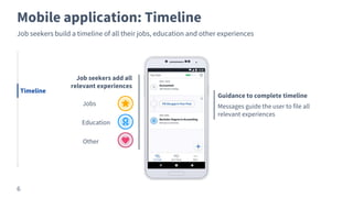 Skilllab - Value Proposition | PPTX