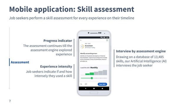 Skilllab - Value Proposition | PPT