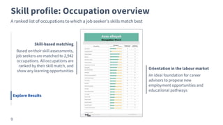 Skilllab - Value Proposition | PPTX