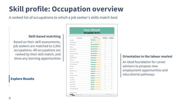 Skilllab - Value Proposition | PPT