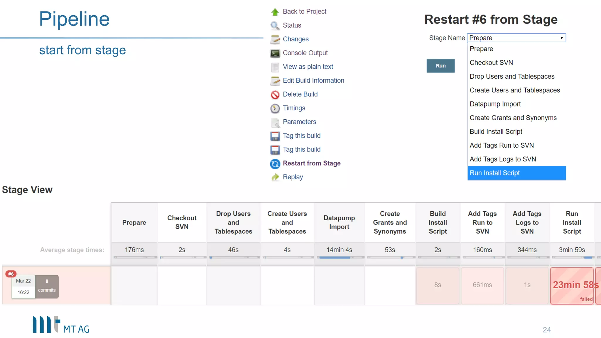 Jenkins Pipeline meets Oracle | PPT