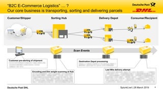 SplunkLive! Munich 2019: Splunking Parcels with Deutsche Post DHL | PPT