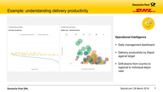 SplunkLive! Munich 2019: Splunking Parcels with Deutsche Post DHL | PPT