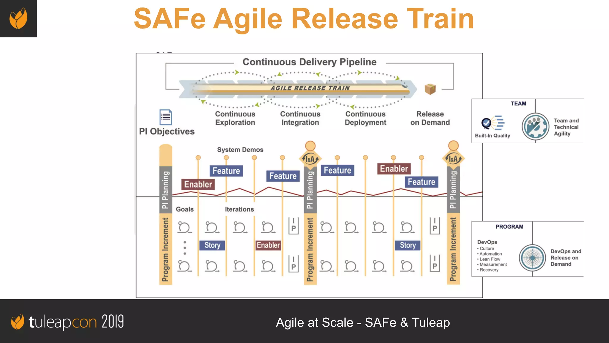 TuleapCon 2019. Agile at scale - SAFe in Tuleap | PPT