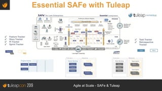 TuleapCon 2019. Agile at scale - SAFe in Tuleap | PPT