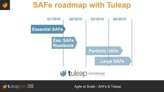 TuleapCon 2019. Agile at scale - SAFe in Tuleap | PPT