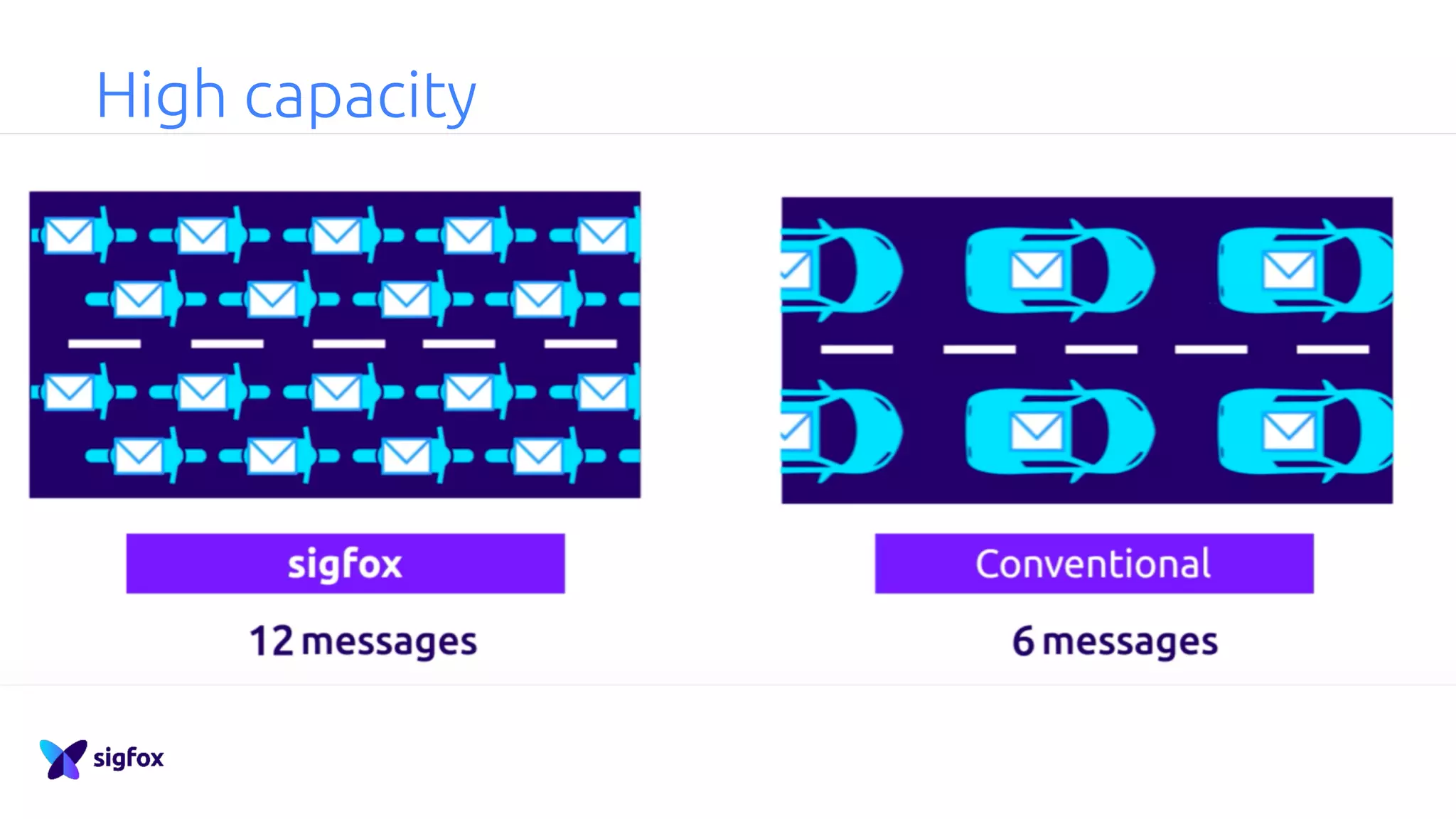 Iot Workshop With Sigfox And Arduino Copenhagen Business School Ppt