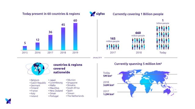 Iot Workshop With Sigfox And Arduino Copenhagen Business School Ppt