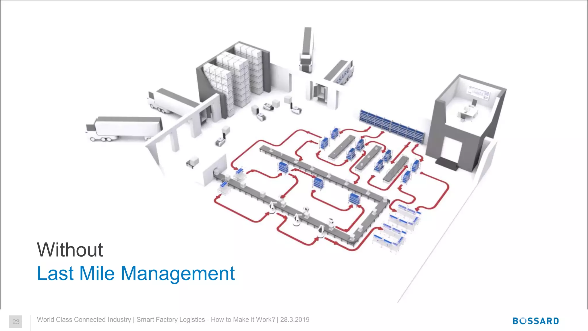 Bossard Smart Factory Logistics - How to make it work? | PDF