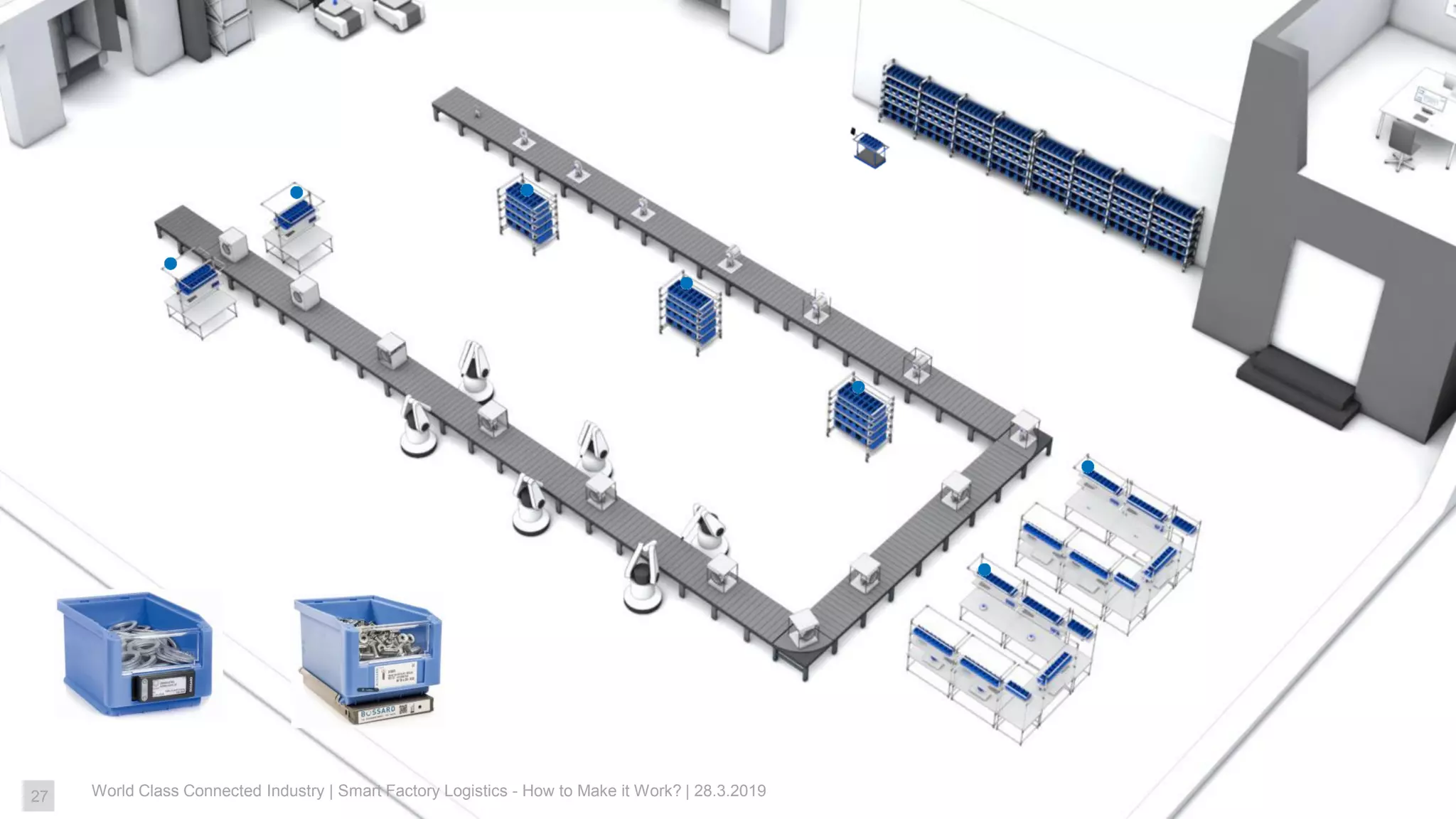 Bossard Smart Factory Logistics - How to make it work? | PDF
