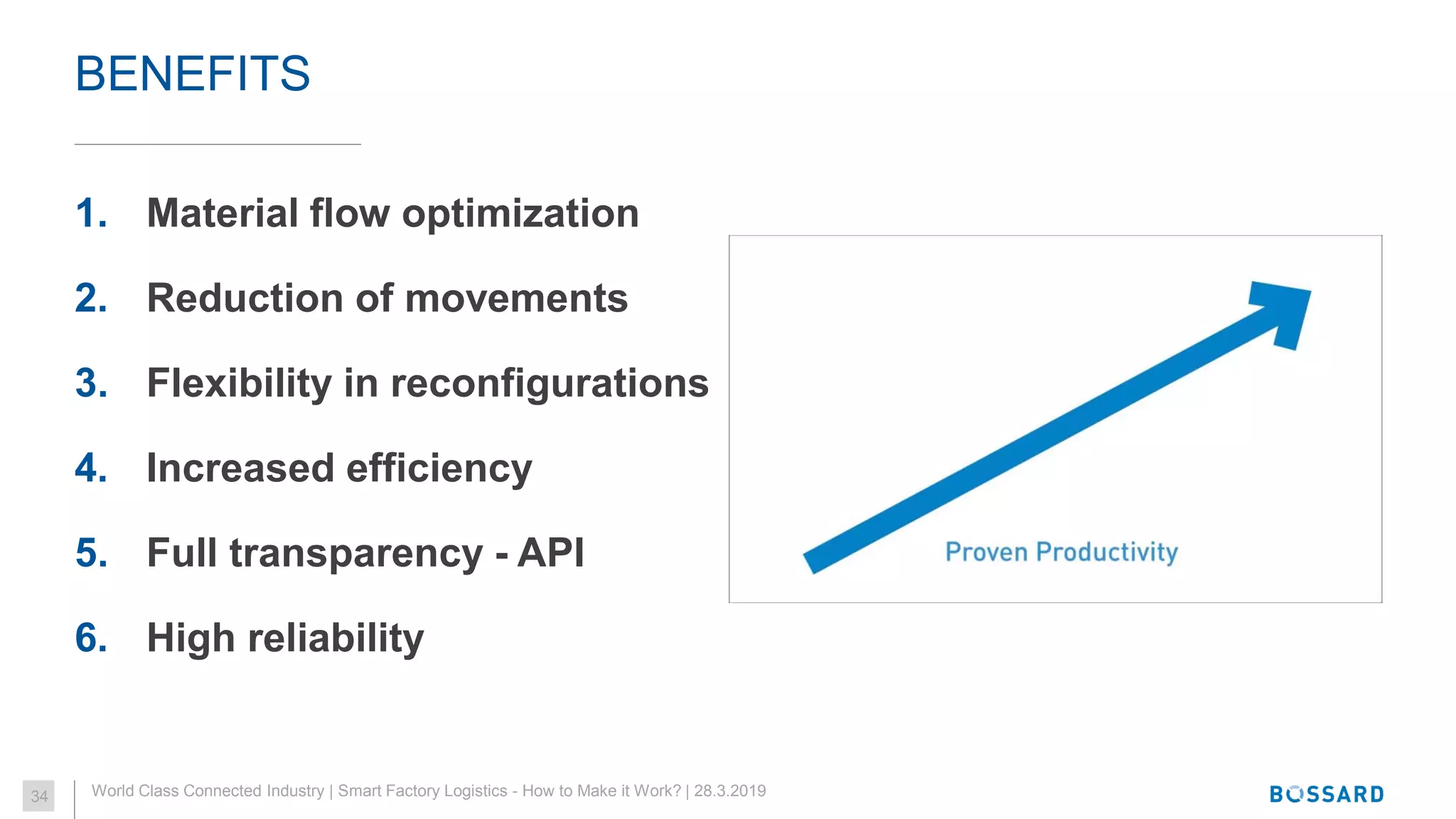 Bossard Smart Factory Logistics - How to make it work? | PDF