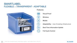 Bossard Smart Factory Logistics - How to make it work? | PDF