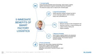 Bossard Smart Factory Logistics - How to make it work? | PPT
