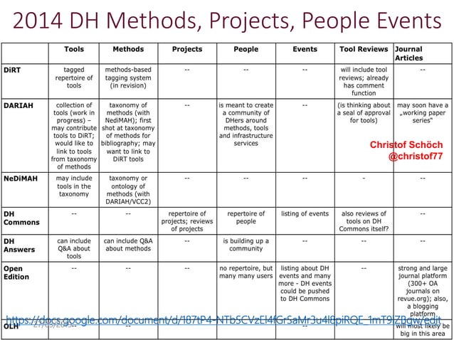 3D-DH&VH Downunder | PPT