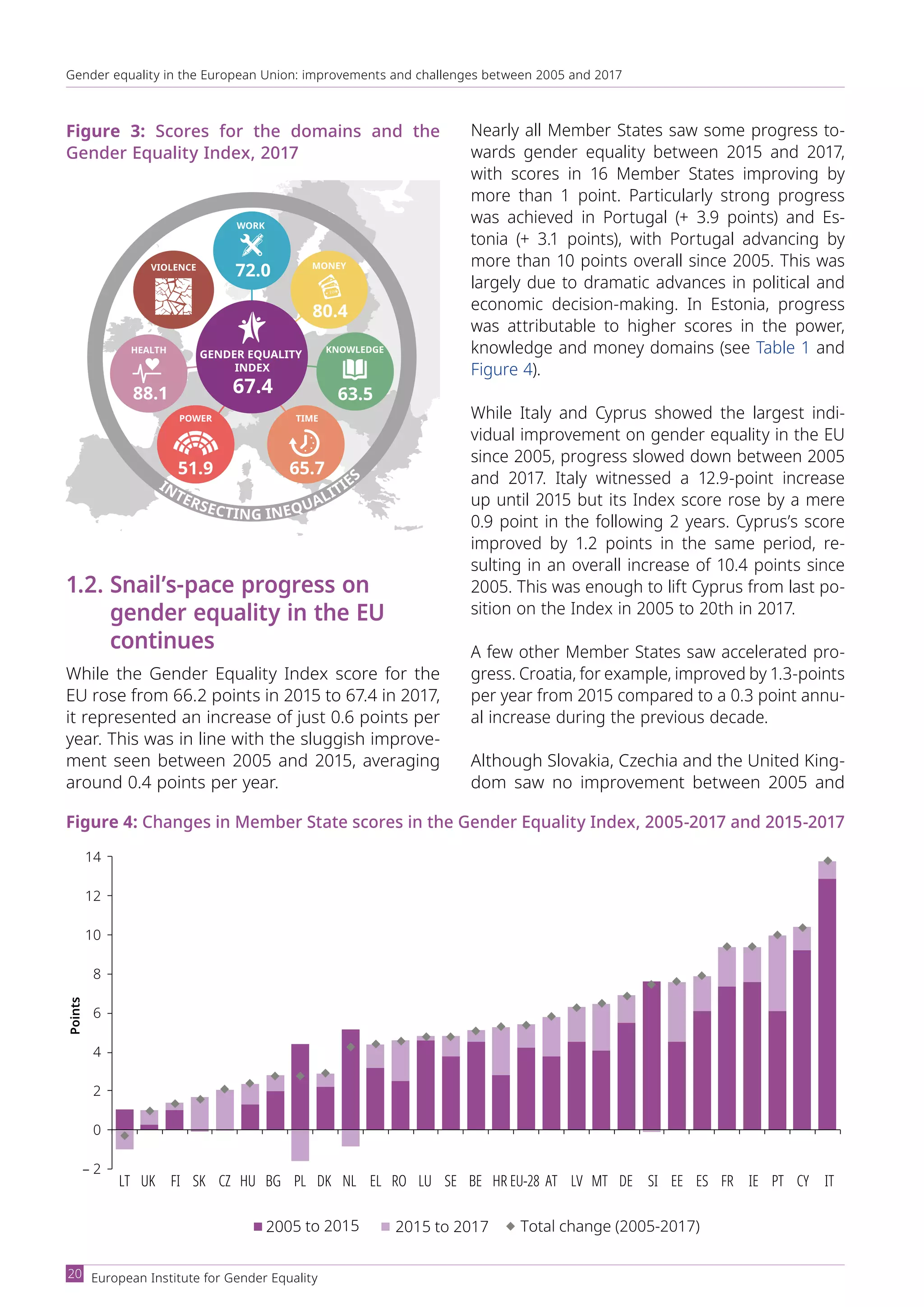 EIGE: Gender Equality Index 2019 Work—life balance | PDF