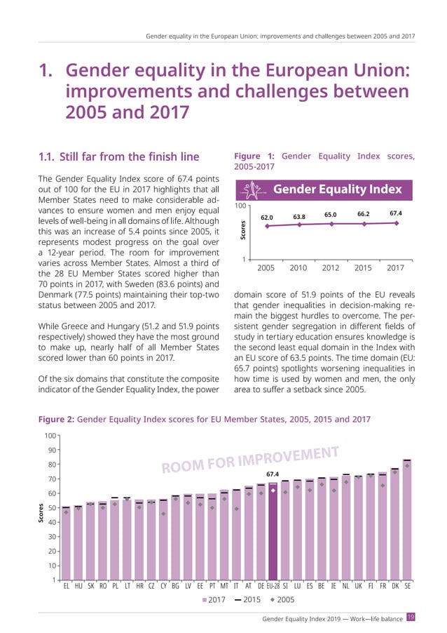 EIGE: Gender Equality Index 2019 Work—life balance | PDF