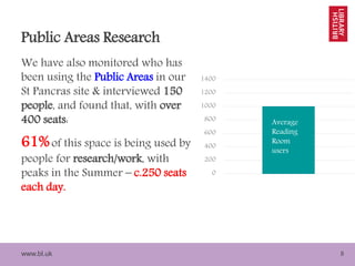 Researching researchers Delivering a systematic user research programme ...