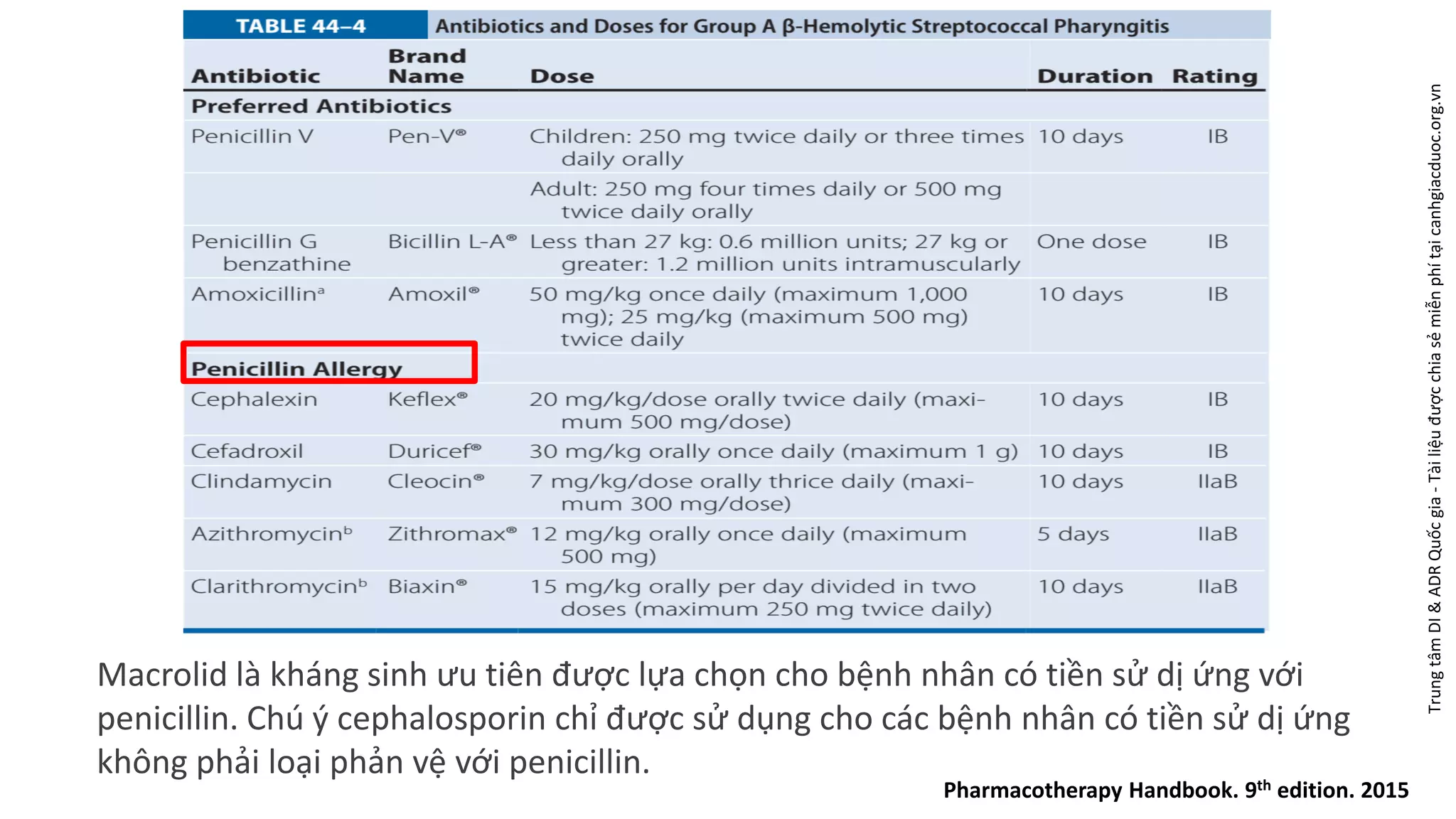 su dung khang sinh hop ly trong dieu tri nhiem khuan cong dong gsk ...