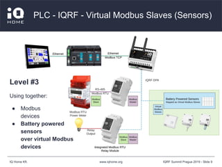 Monitoring and control of industrial processes with IQ Home devices ...