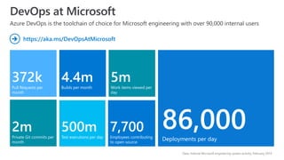 Introduction to Azure DevOps | PPTX