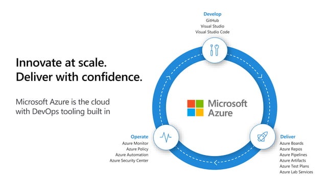 Introduction to Azure DevOps | PPTX | Cloud Computing | Internet