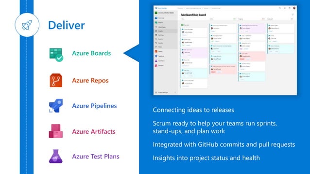 Introduction To Azure Devops Ppt