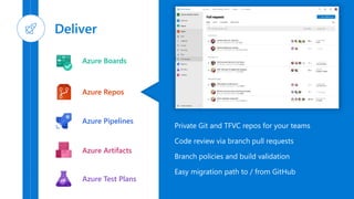 Introduction to Azure DevOps | PPTX