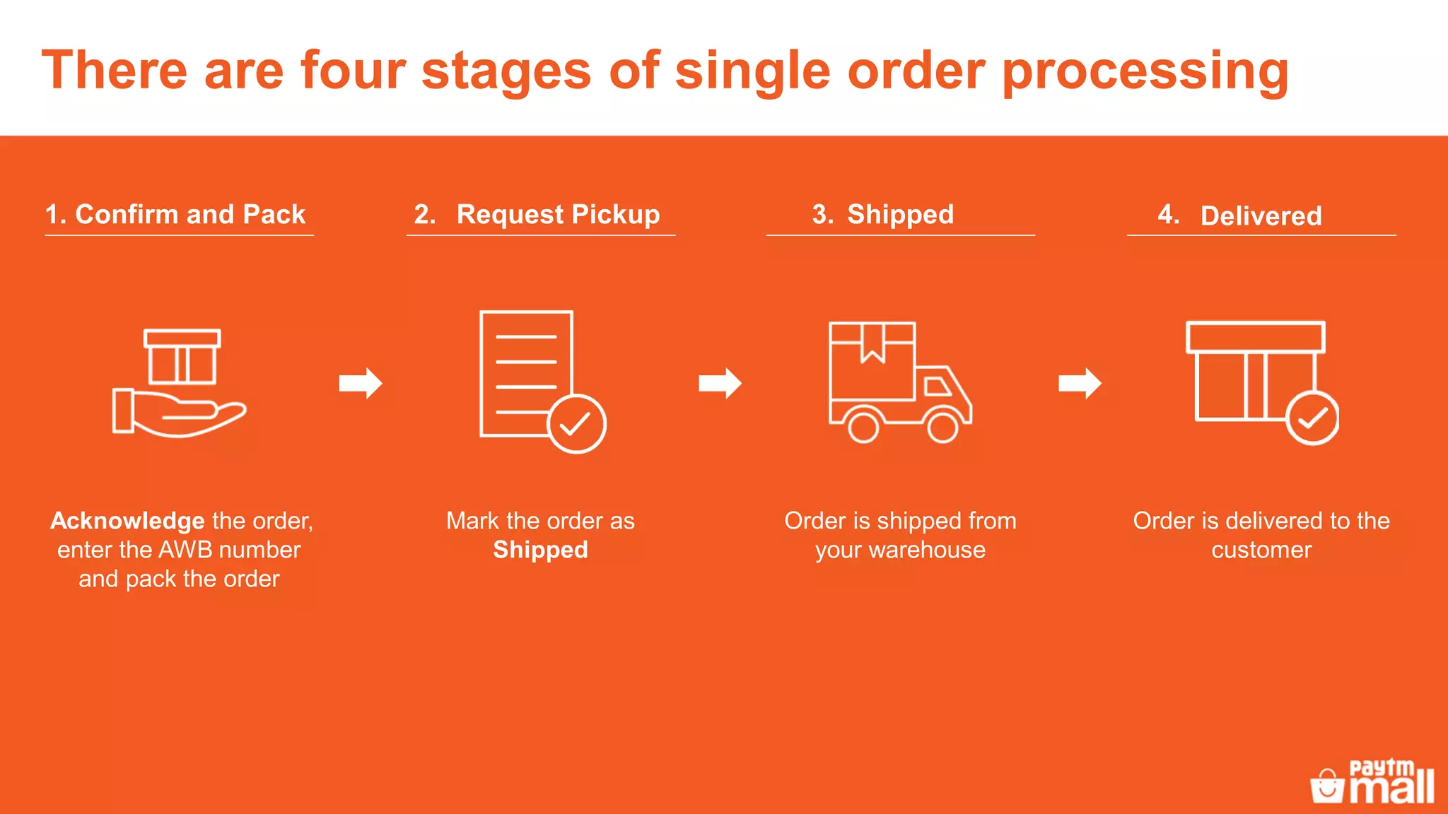 Single order processing local commerce- B2C | PPT