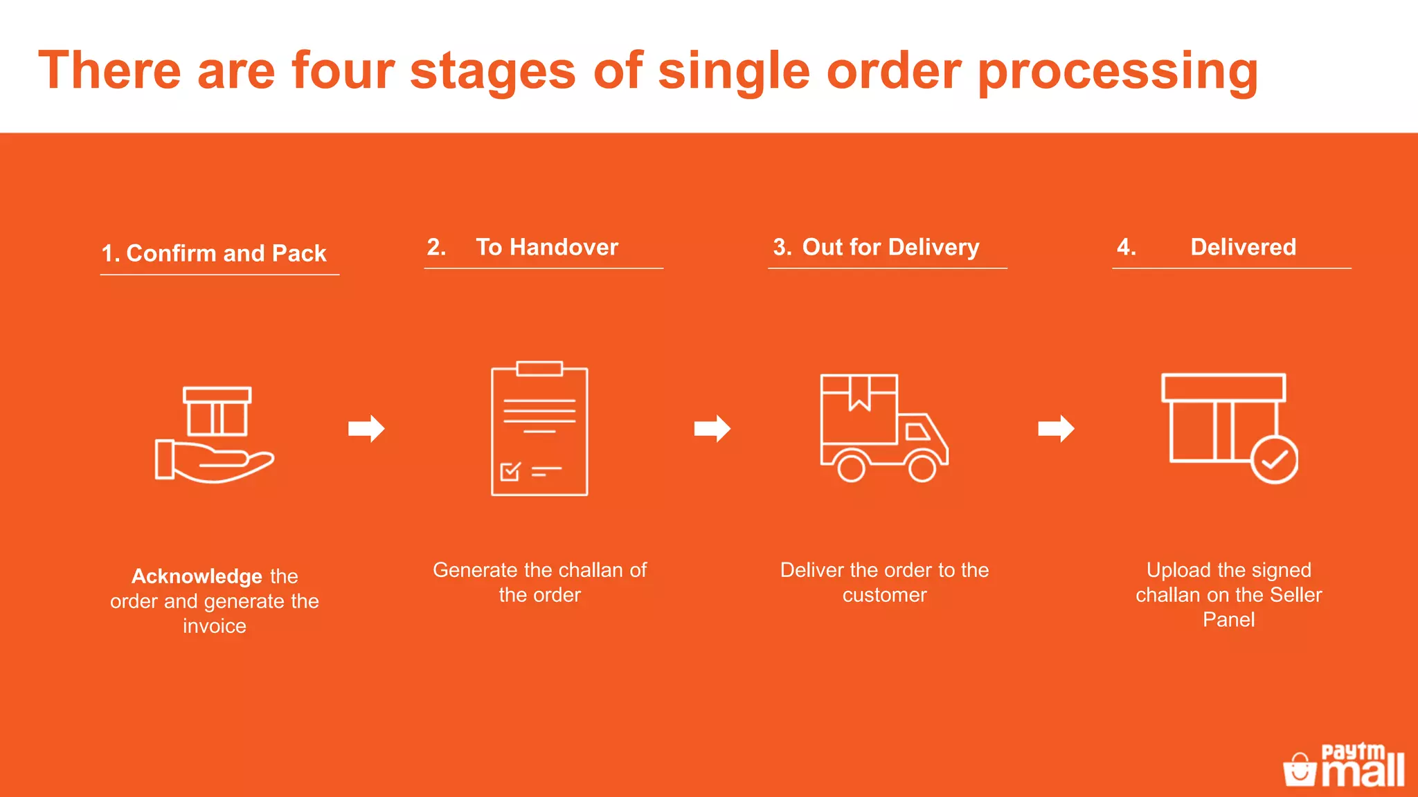 Single order processing - self delivery | PDF