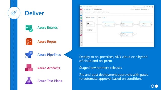 Azure DevOps: the future of integration and traceability | PPT