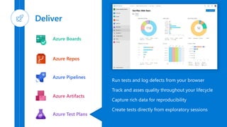 Azure DevOps: the future of integration and traceability | PPT