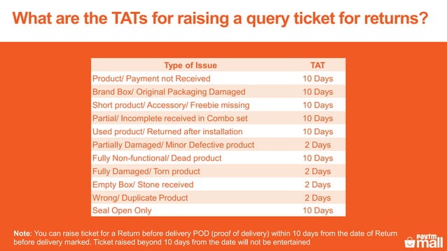 PSA guidelines | PDF | Technology & Computing