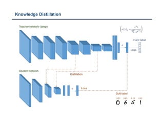 [5분 논문요약] Structured Knowledge Distillation for Semantic Segmentation | PPT