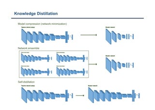[5분 논문요약] Structured Knowledge Distillation for Semantic Segmentation | PPT