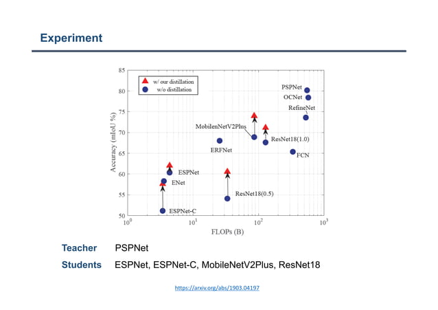 [5분 논문요약] Structured Knowledge Distillation for Semantic Segmentation | PPT