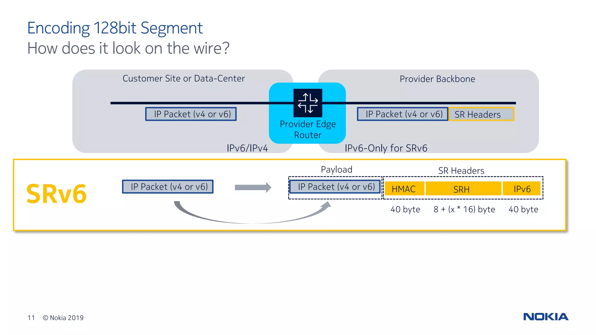 A comparison of segment routing data-plane encodings | PPT