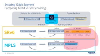 A comparison of segment routing data-plane encodings | PPT