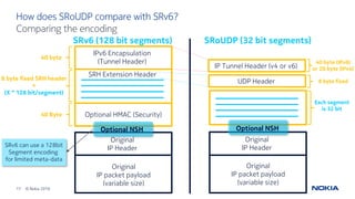 A comparison of segment routing data-plane encodings | PDF