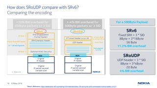 A comparison of segment routing data-plane encodings | PDF