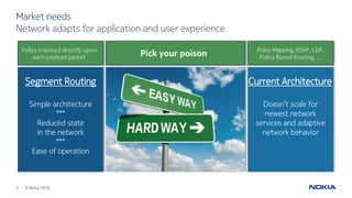 A comparison of segment routing data-plane encodings | PPT