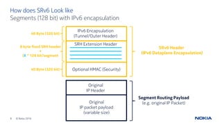 A comparison of segment routing data-plane encodings | PPT