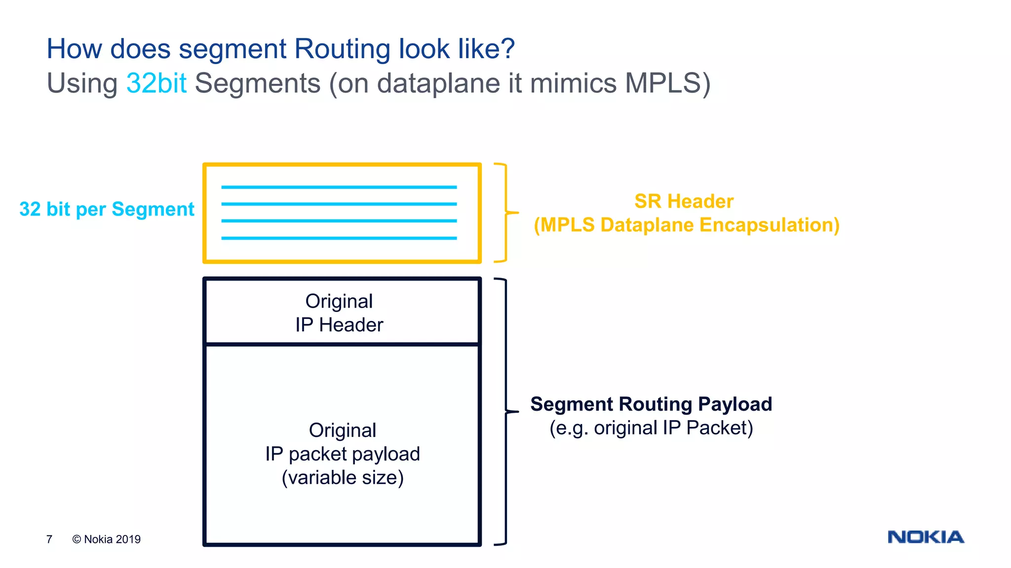 A comparison of Segment Routing Data-Plane encodings | PPT