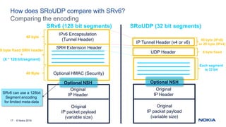 A comparison of Segment Routing Data-Plane encodings | PPT