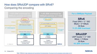 A comparison of Segment Routing Data-Plane encodings | PPT