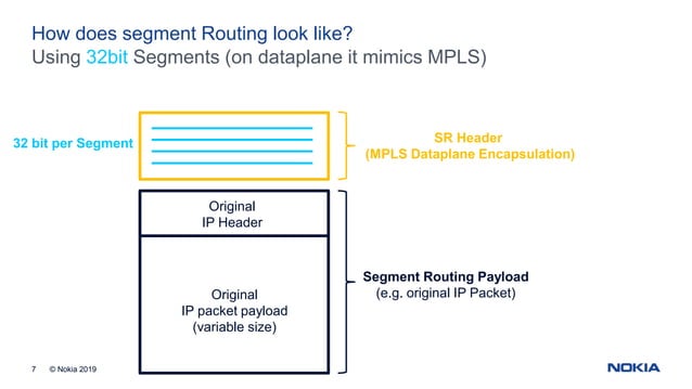 A comparison of Segment Routing Data-Plane encodings | PPT