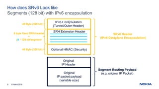 A comparison of Segment Routing Data-Plane encodings | PPT