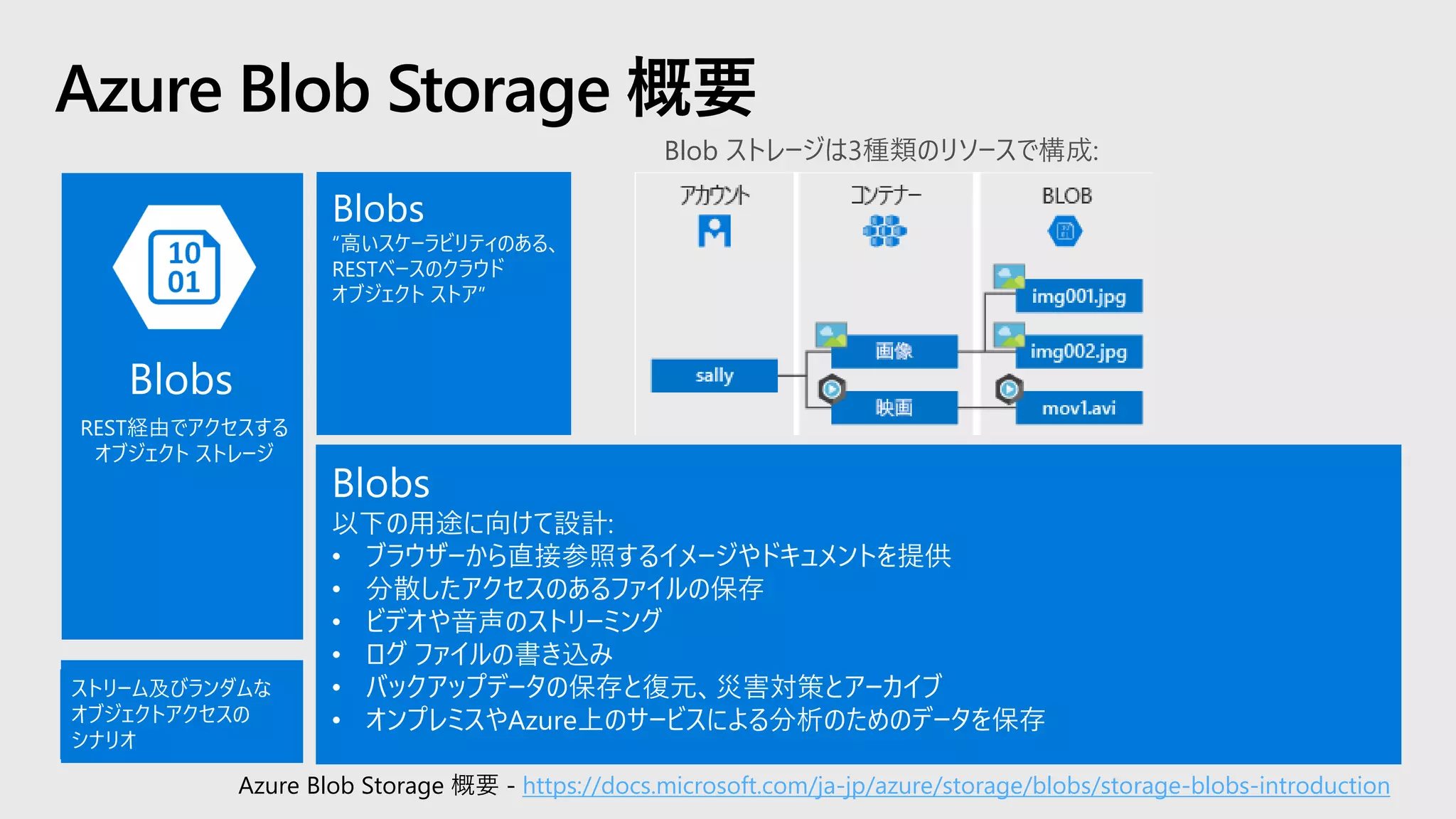 Microsoft Azure Storage 概要 | PDF